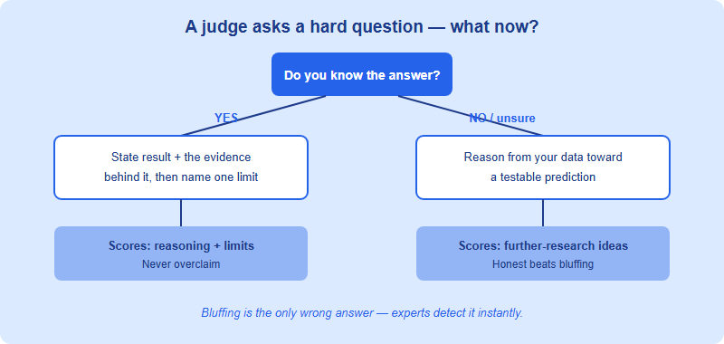 What ISEF Judges Look For at the Booth: The Interview Decoded (2026 ...